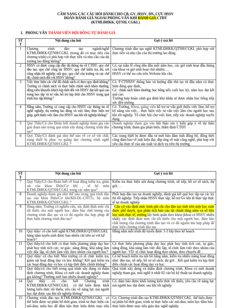 Cẩm nang câu hỏi phỏng vấn CB, GV, HSSV, DN, cựu HSSV (CTDT 24.10.2024) | PDF