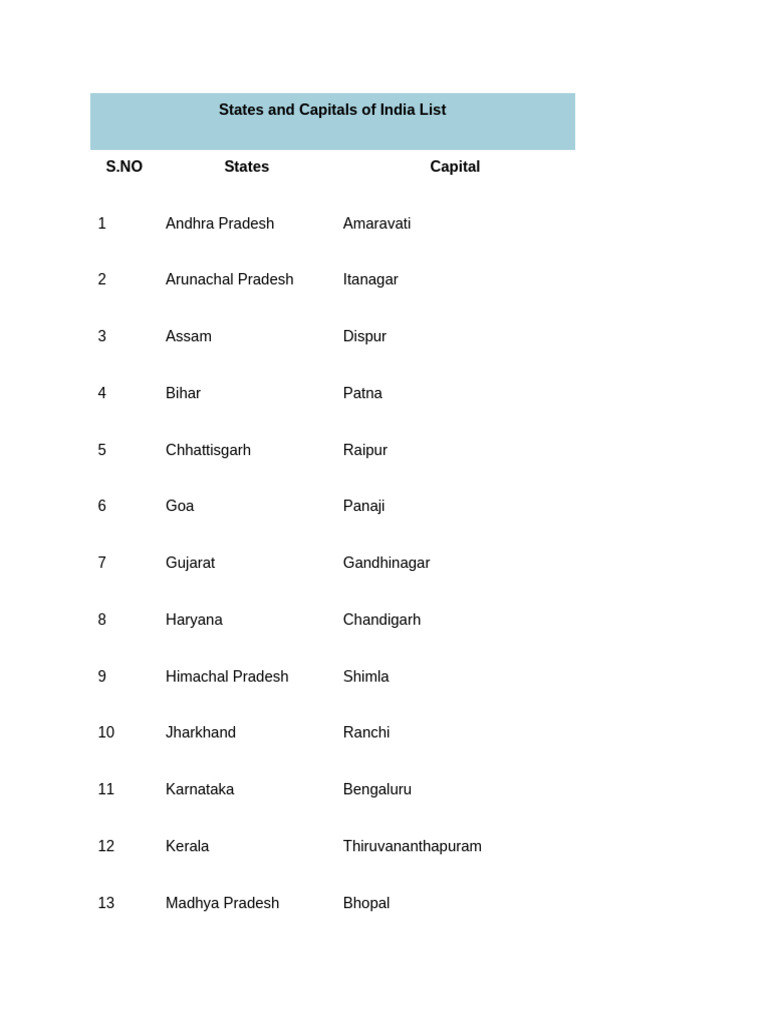 States and Capitals of India List | PDF | South Asia | Languages Of Asia