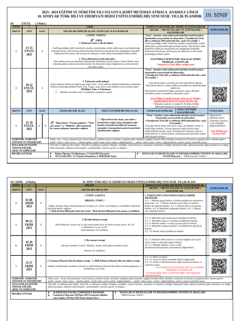 10.sinif Tde Yillik Plani 2023 2024 | PDF