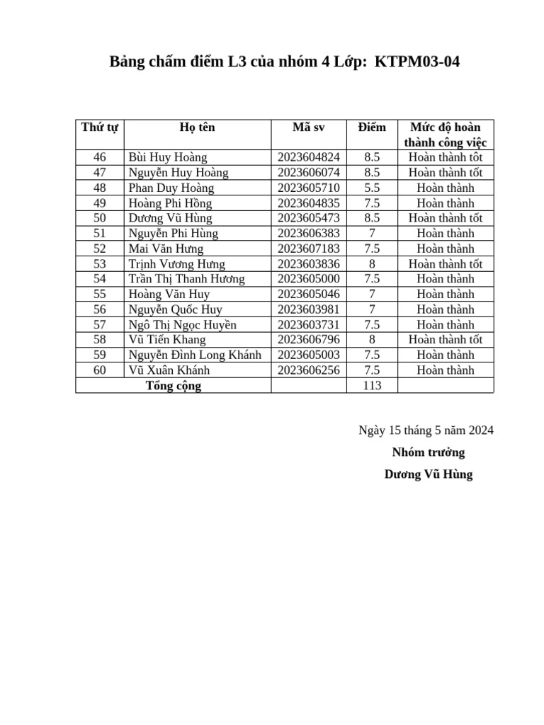 Đánh giá điểm cá nhân KTCT nhóm 4 | PDF