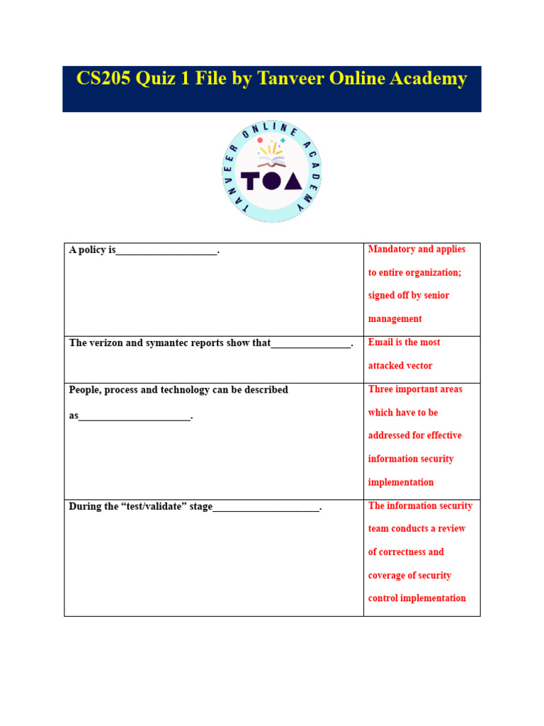 CS205 Quiz 1 File by Tanveer Online Academy | PDF | Security | Computer Security