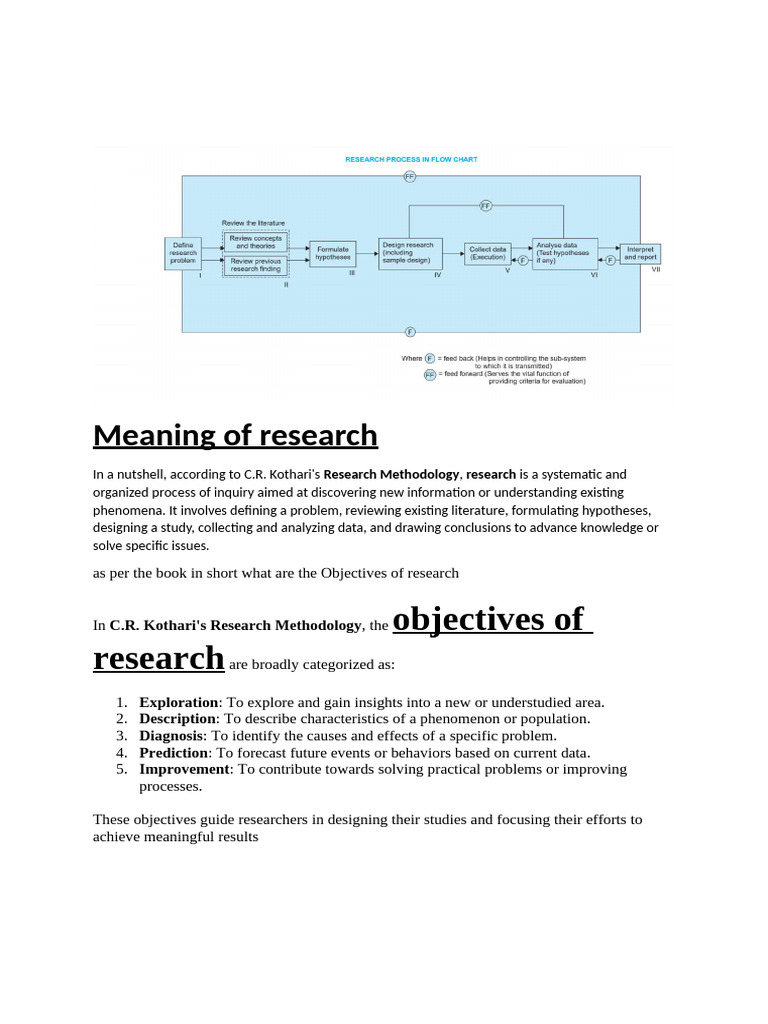 Research Methodology Consolidated | PDF | Methodology | Hypothesis