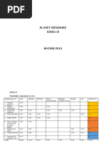 Sistemi Periodik | PDF