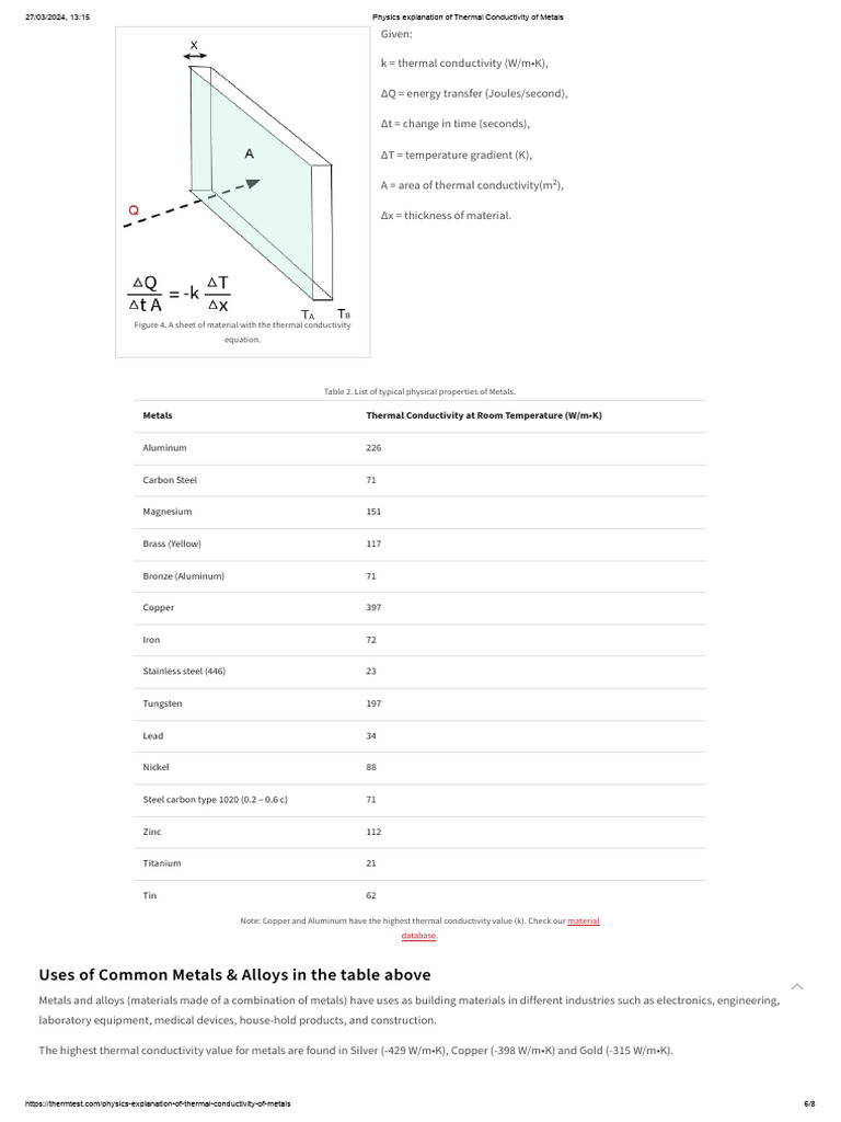 Physics Explanation of Thermal Conductivity of Metals | PDF | Metals ...