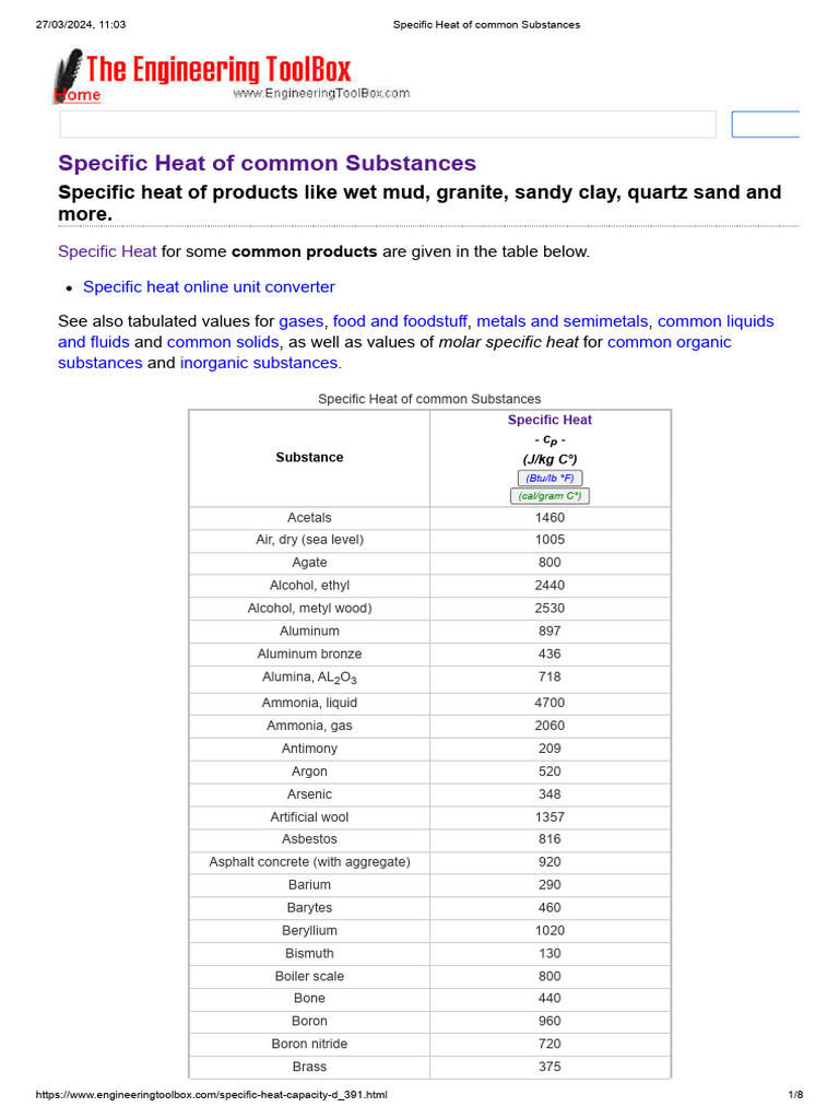 Specific Heat of Common Substances | PDF | Heat Capacity | Chemical ...