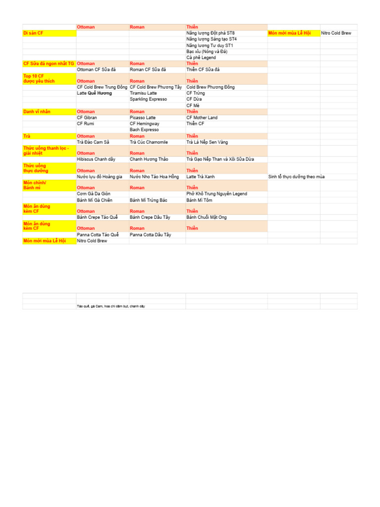 Menu CF Trung Nguyên | PDF