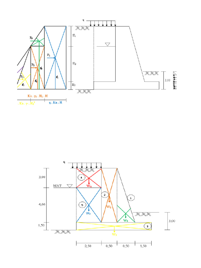 Gambar - Retaining Wall | PDF