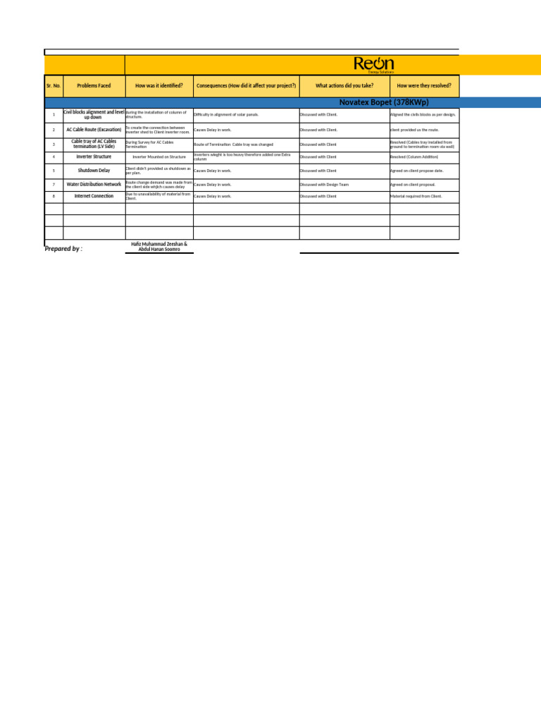 PIR Format-1( Novatex Bopit) | PDF | Electrical Engineering