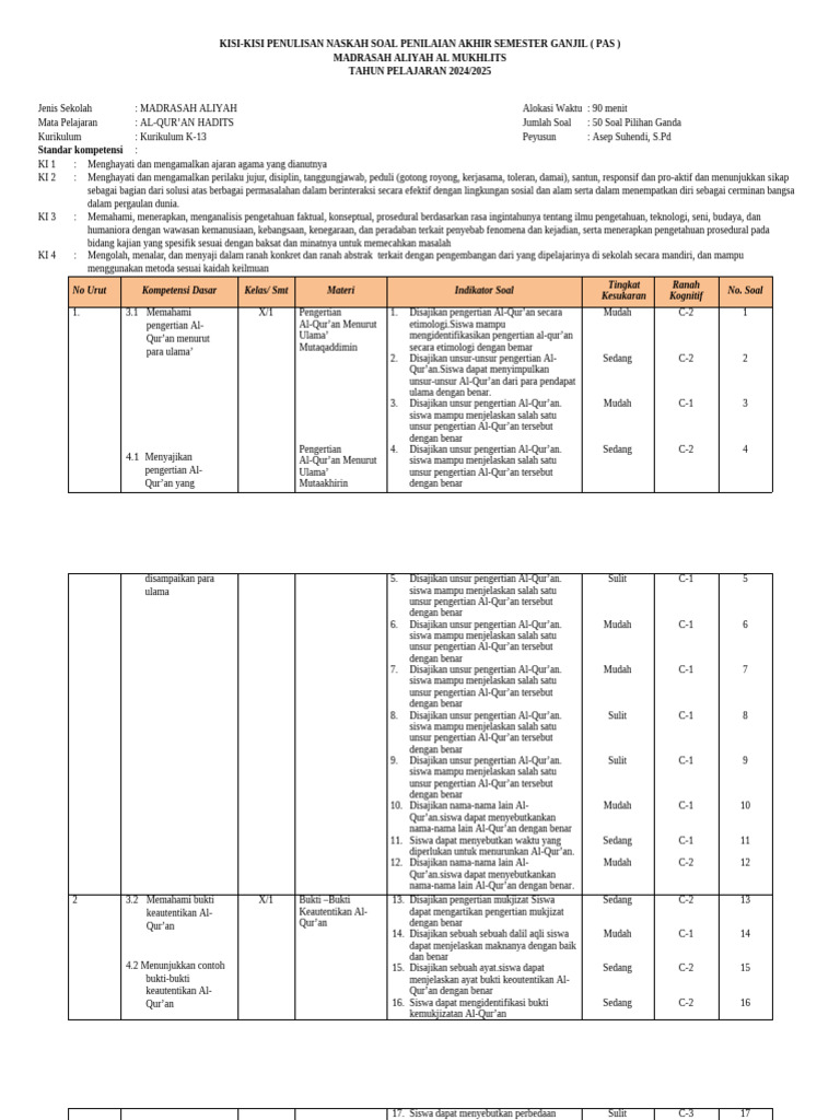 Kisi-Kisi Pas Quran Hadits Kelas X | PDF