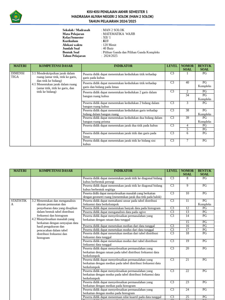 KISI-KISI MTK WAJIB siswa PAS SEM 1 KELAS XII TP 2024-2025 | PDF