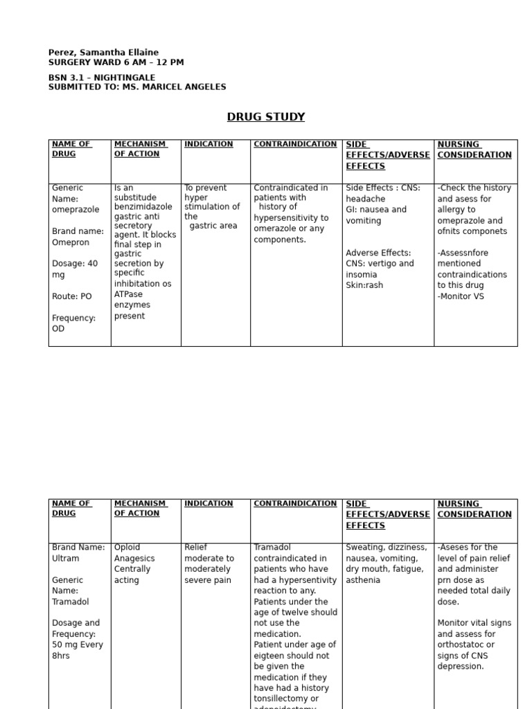 DRUG STUDY | PDF | Pharmacology | Medicine