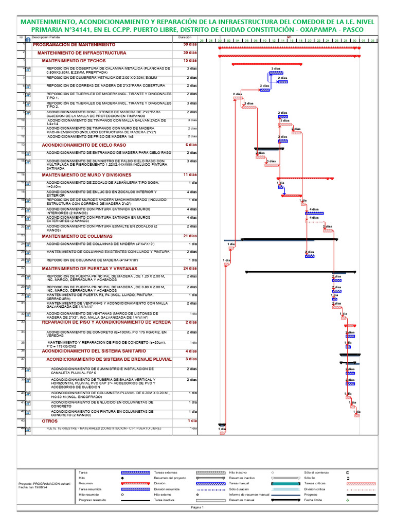 PROGRAMACION GANTT - MANT COMEDOR Final | PDF | Ingeniería de Edificación