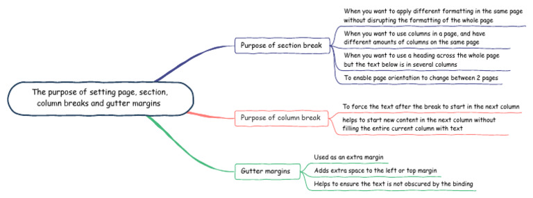 Gutter Margin and Section Column Breaks | PDF