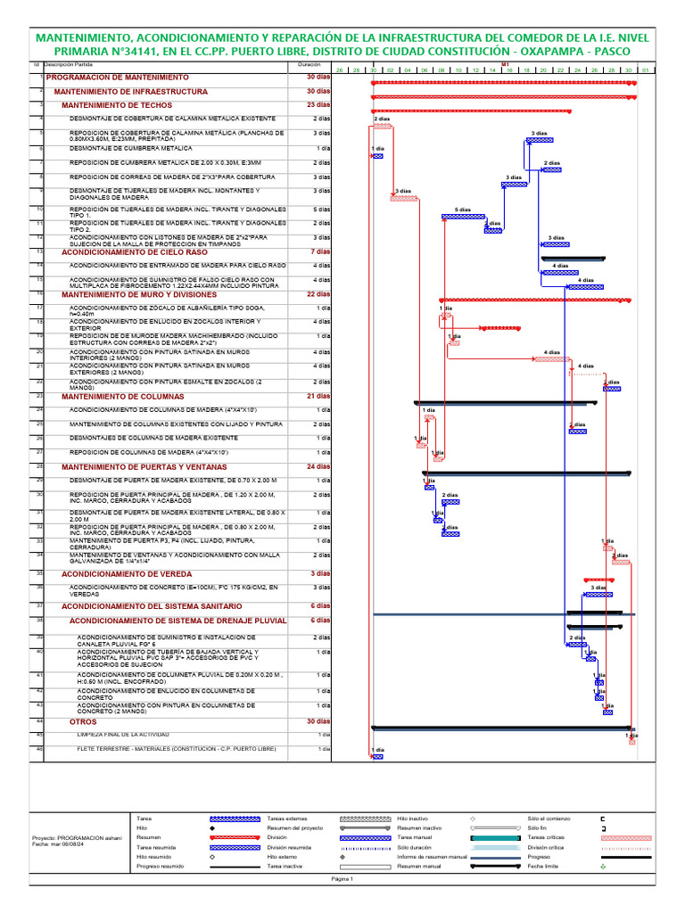 Programacion Gantt - Mant Comedor | PDF | Ingeniería de Edificación