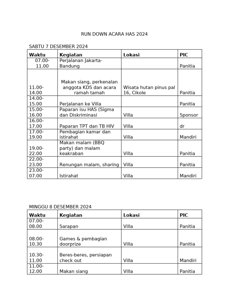 Run Down Acara Has 2024 | PDF