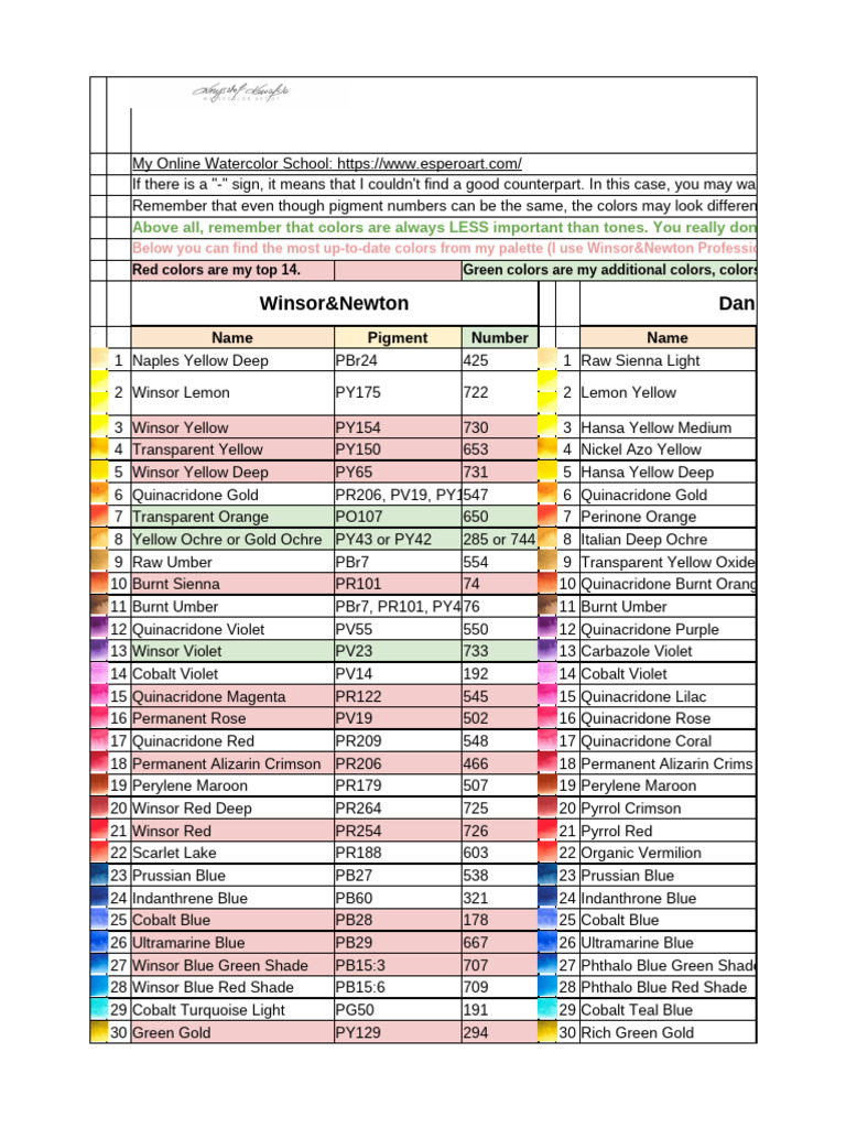 Conversion Chart Pdf Blue Yellow
