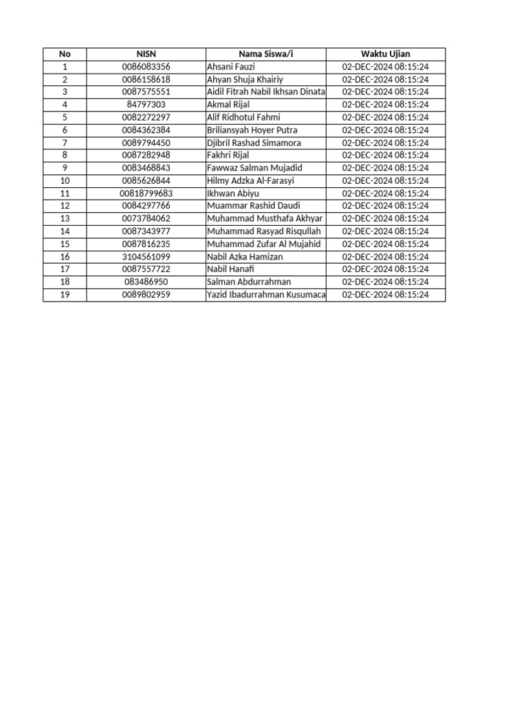 Fiqih_kelas 11 Xi c Ips | PDF