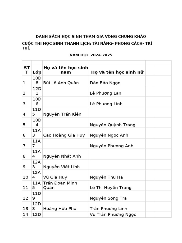 DS Chung Khảo Thi HS Thanh Lịch | PDF