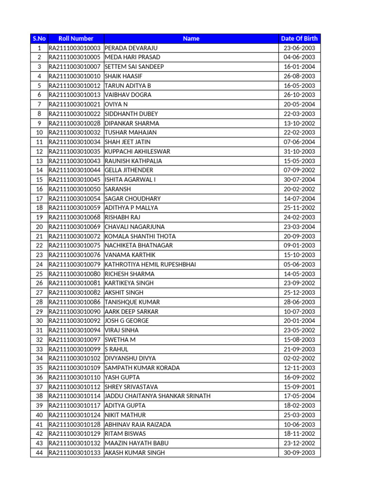 Lumenci List | PDF | Cinema Of India | Film Production Districts