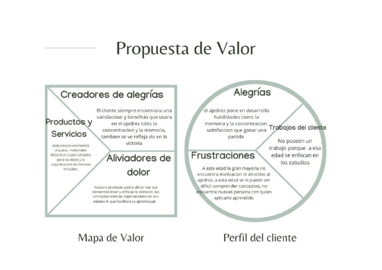 Mapa de Valor | PDF