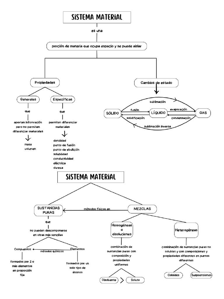 TEMA 2 FyQ 3º | PDF