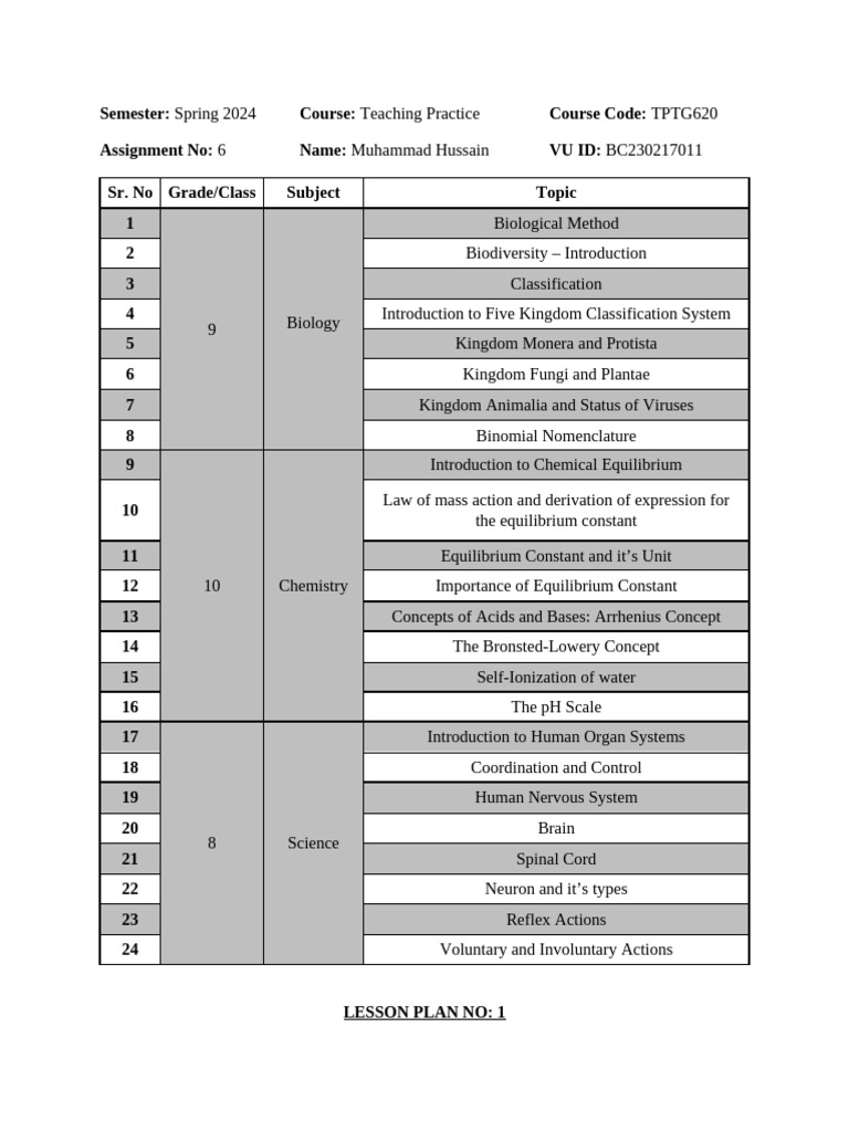Spring 2024 Biology Lesson Plans Overview | PDF | Chemical Equilibrium ...