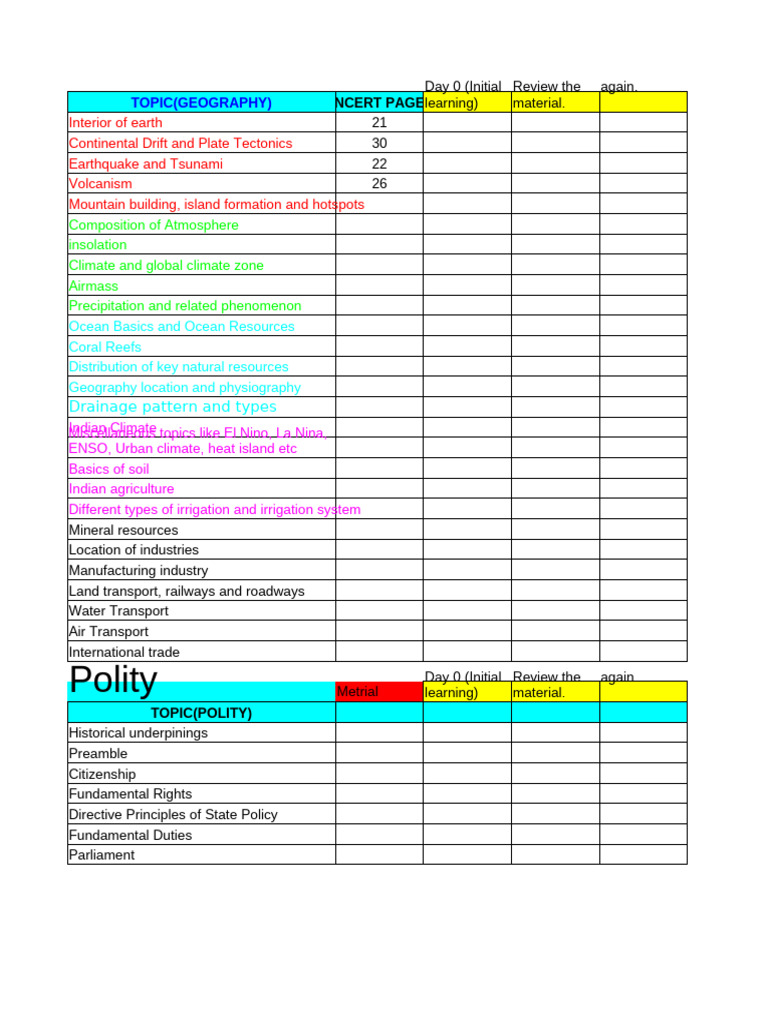 Revision Sheet | PDF