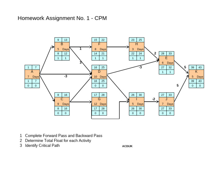 CPM Homework Assignment Guide | PDF
