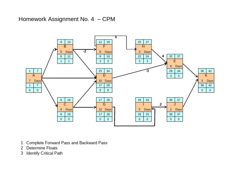 Homework Assignment No. 4 CPM | PDF