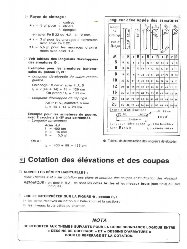 Cotation Armature | PDF