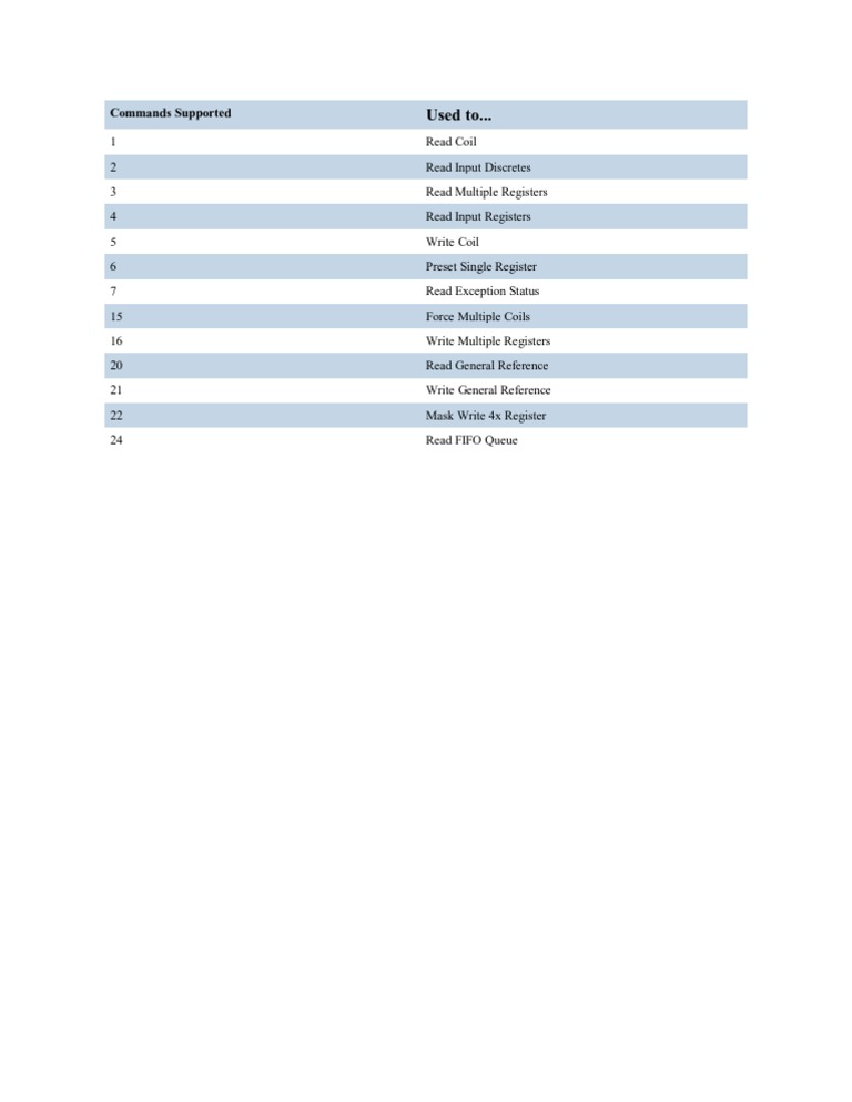 Modbus Register Overview | PDF