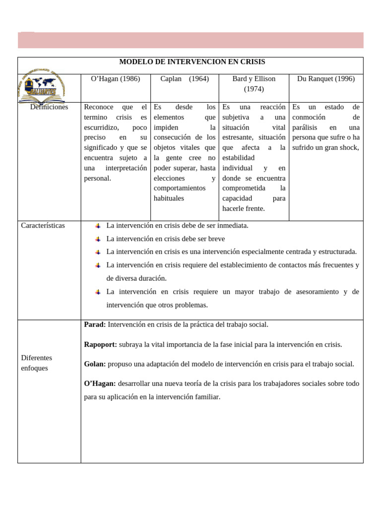 cuadro comparativo modelo de intervencion | PDF cuadro comparativo modelo de intervencion | PDF