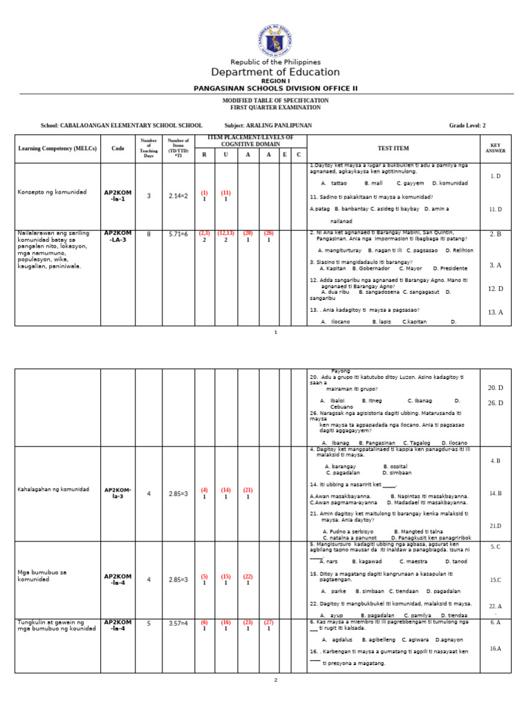 Tos - Ap2 - Q1 Old | PDF