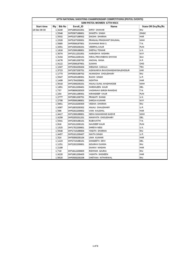 67Th National Shooting Championship Competitions (Pistol Events) 50M ...