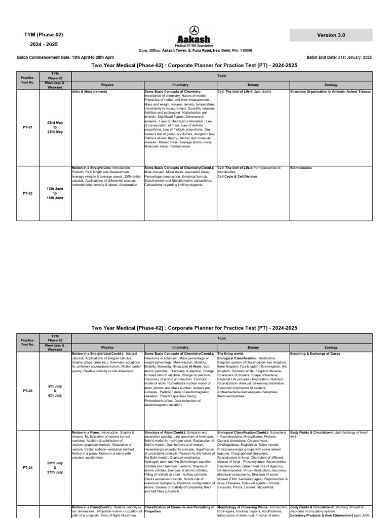Two Year Medical Phase-02 Planner 2024-2025 | PDF | Chemical Bond | Molecular Orbital