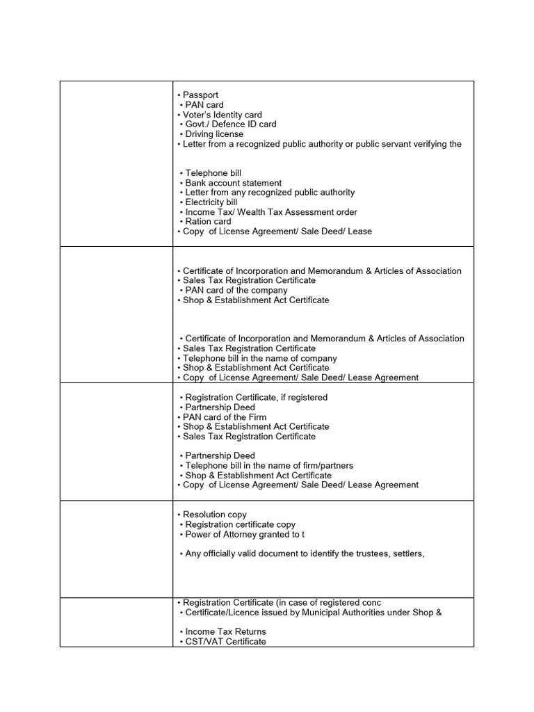 kyc | PDF | Identity Document | Deed
