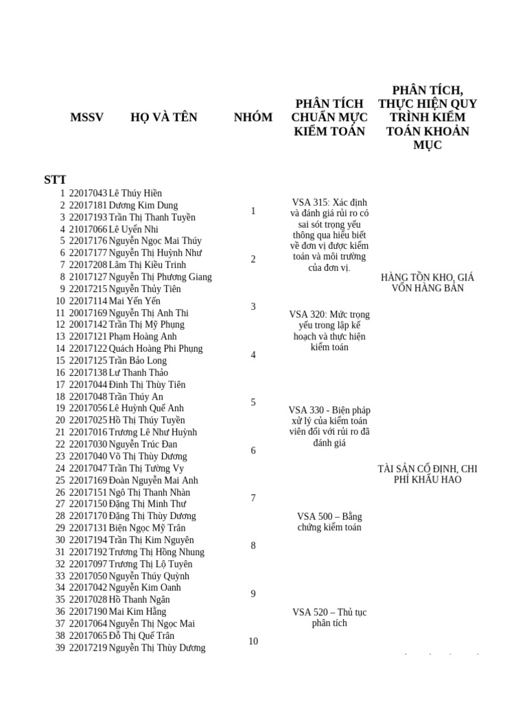 Lớp KT2 - Phân nhóm + Đề bài giữa kỳ | PDF