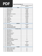 Emergency Trolley Checklist | PDF | Drugs | Pharmacology