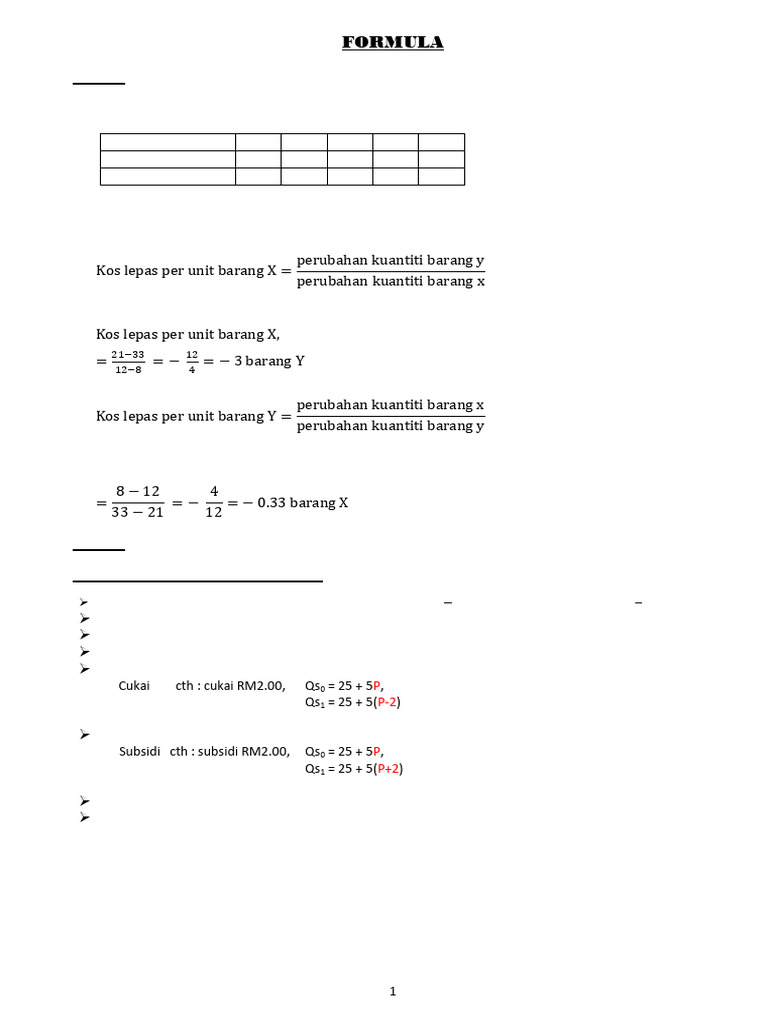 Formula Mengikut Bab | PDF