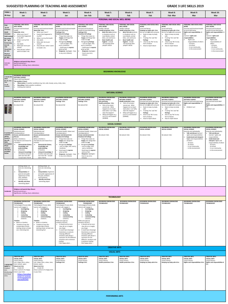 Grade 3 Life Skills Teaching Plan | PDF | Knowledge | Dances