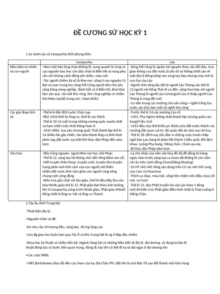 Đề cương sử 10 HK1 | PDF