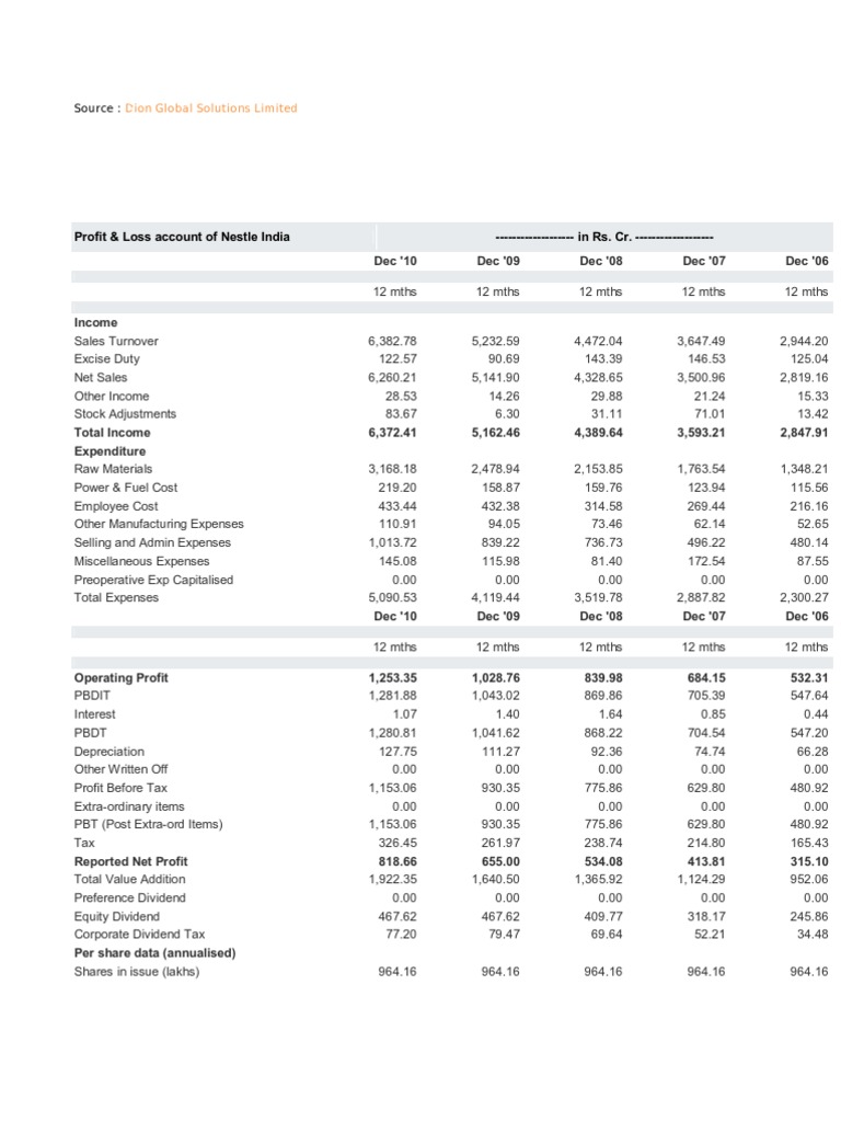 Balance Sheet of Nestle India | PDF | Financial Markets | Financial ...