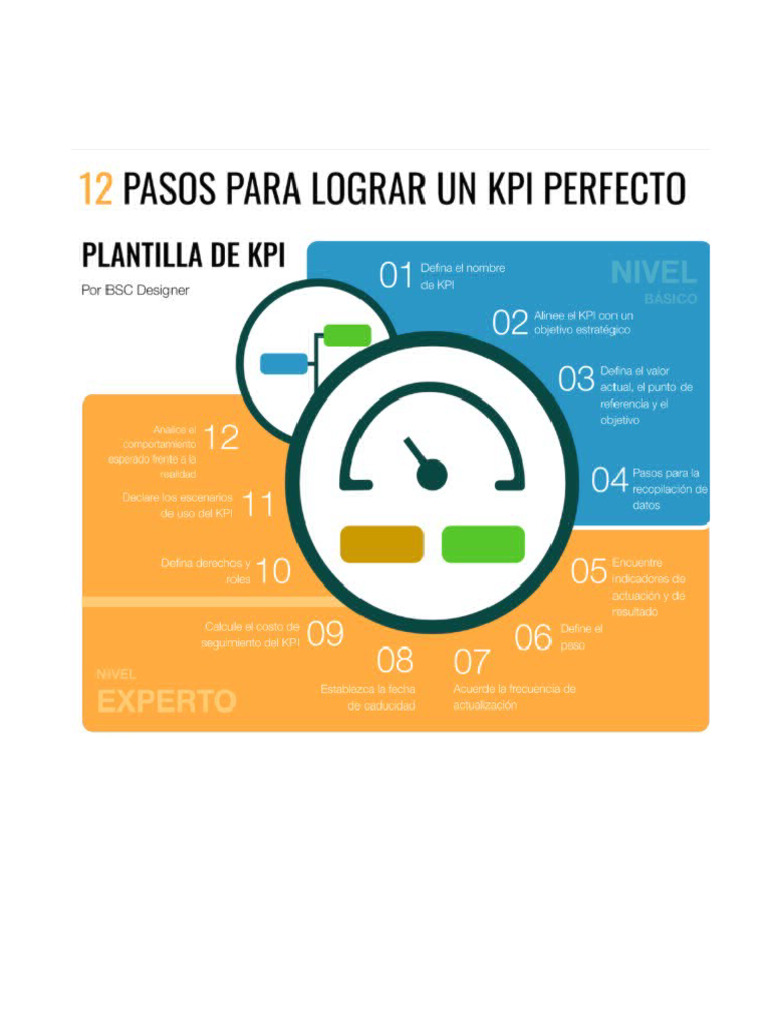 EJEMPLOS KPI KRI SEMANA XXX | PDF