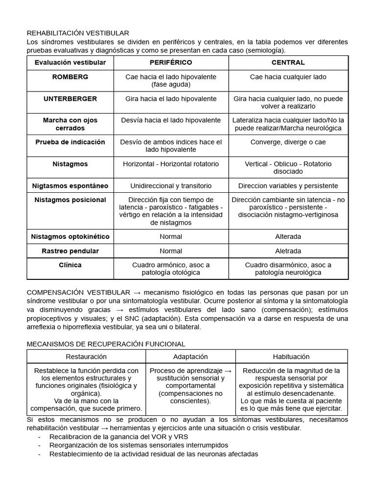 Rehabilitación Vestibular: Guía Completa | PDF | Ansiedad | Medicina ...