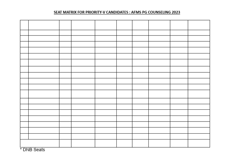 Seat Matrix For Priority V Candidates AFMS PG Counselling 2023 | PDF ...