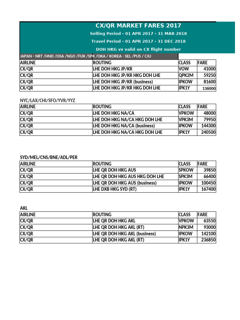 CX/QR Market Fares 2017 Overview | PDF