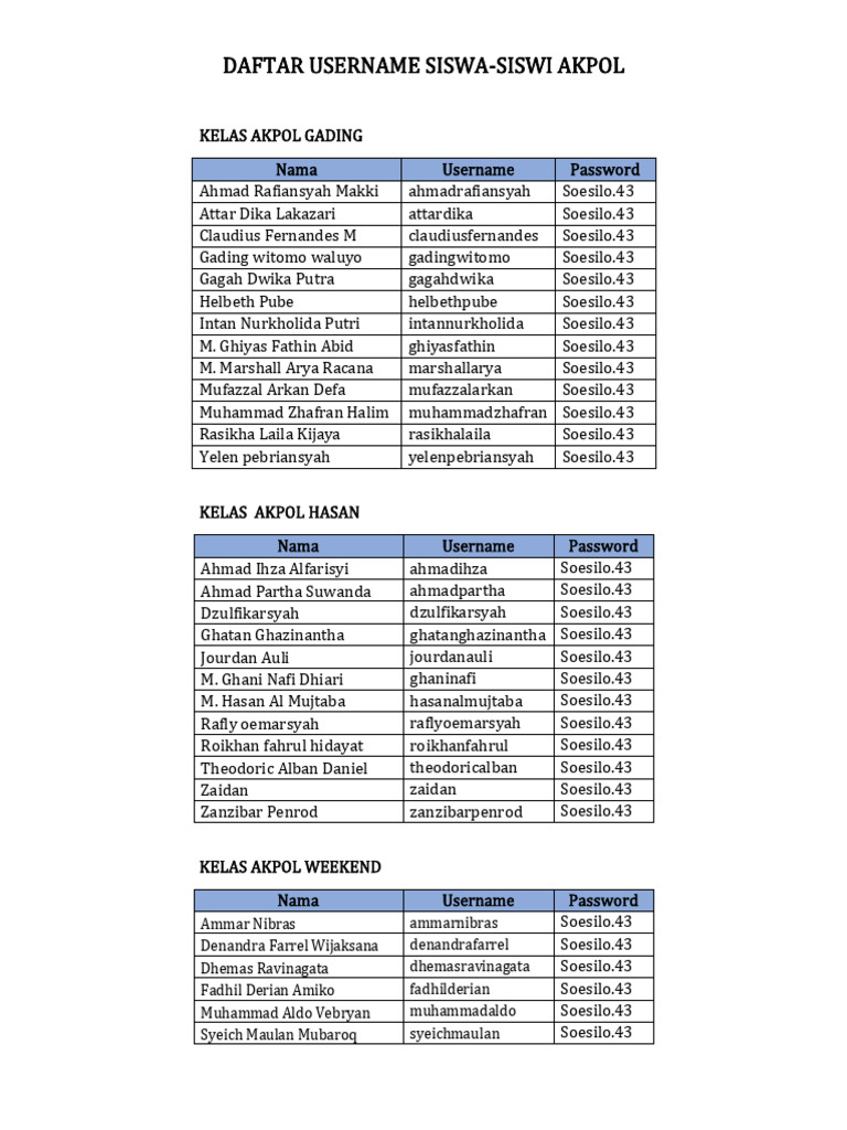Username Akpol | PDF