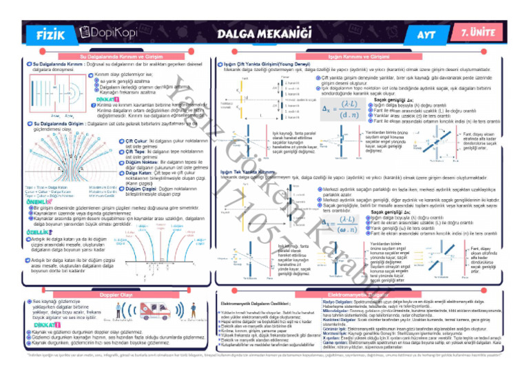 Dalga Mekani̇ği̇ | PDF