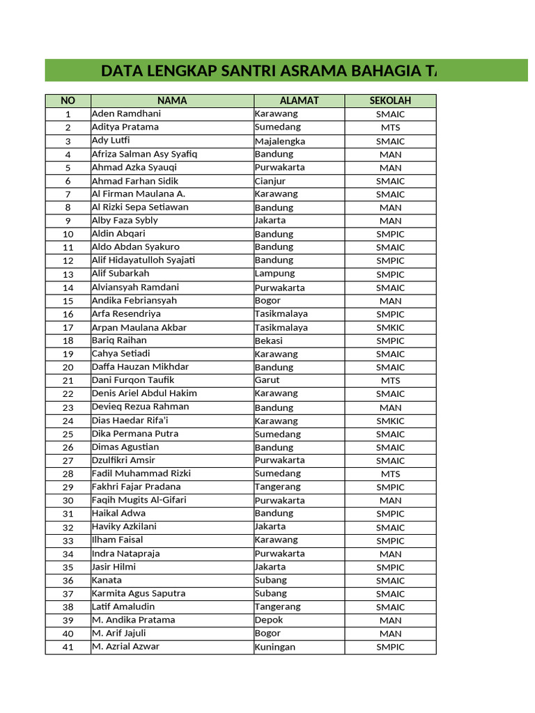 Data Santri & Mahasiswa Asrama 2024 | PDF