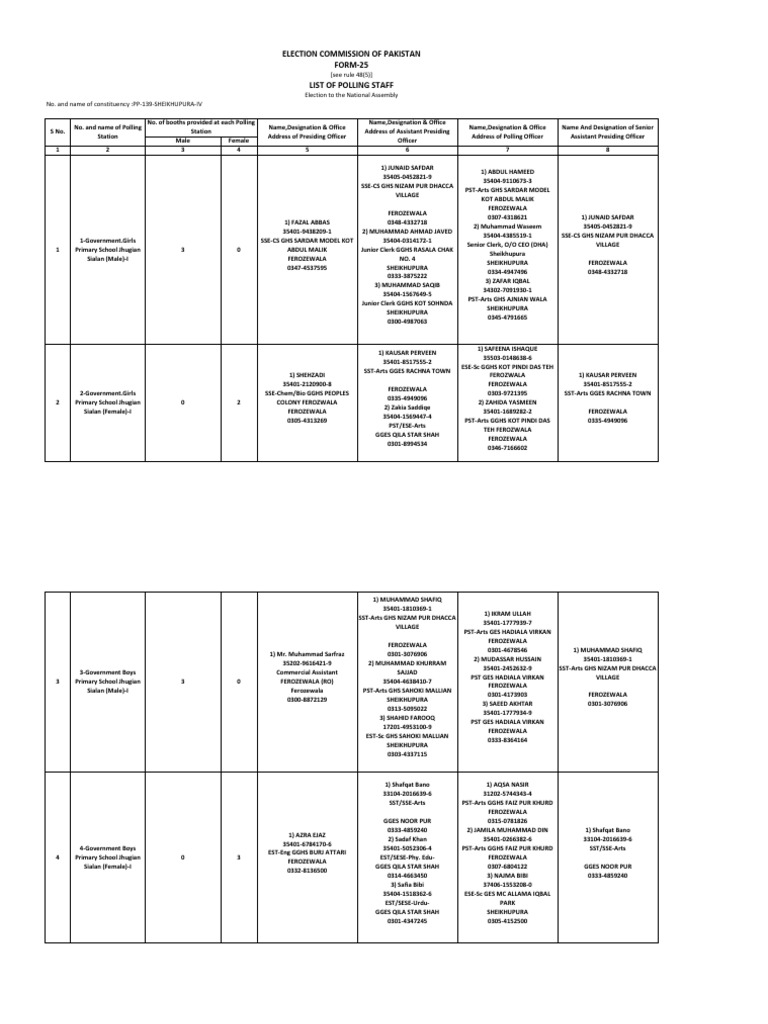 PP 139 Sheikhupura IV From25 | PDF